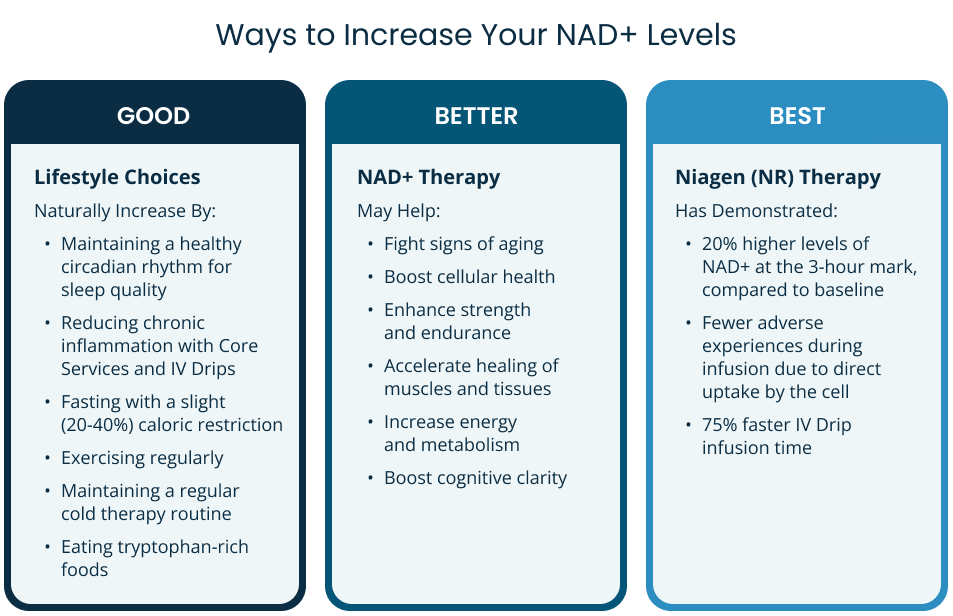Niagen NR IV Drip Therapy Benefits And What To Expect